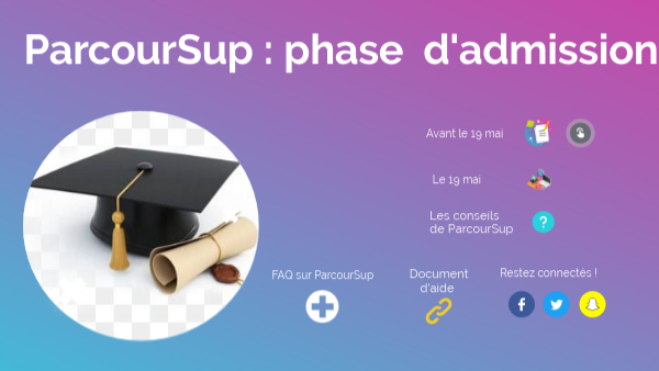 ParcourSup, dernière ligne droite ! | Genially