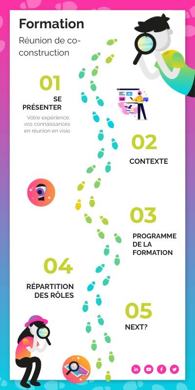 Kickoff Réunion en visio