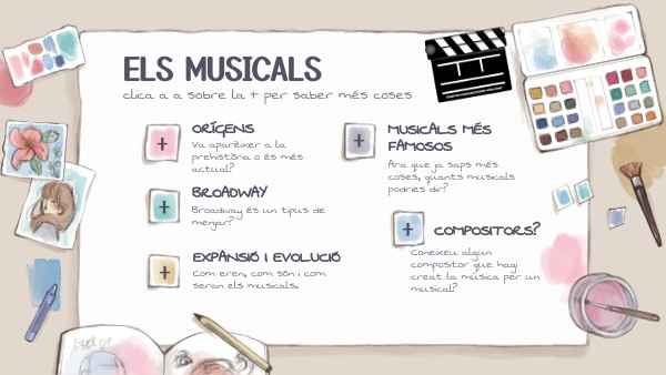 Els musicals | Genially