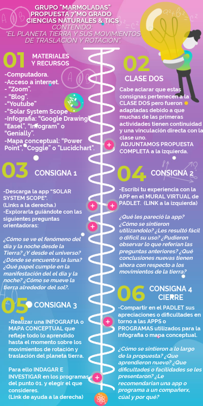 Infografia MARMOLADAS CONSIGNAS