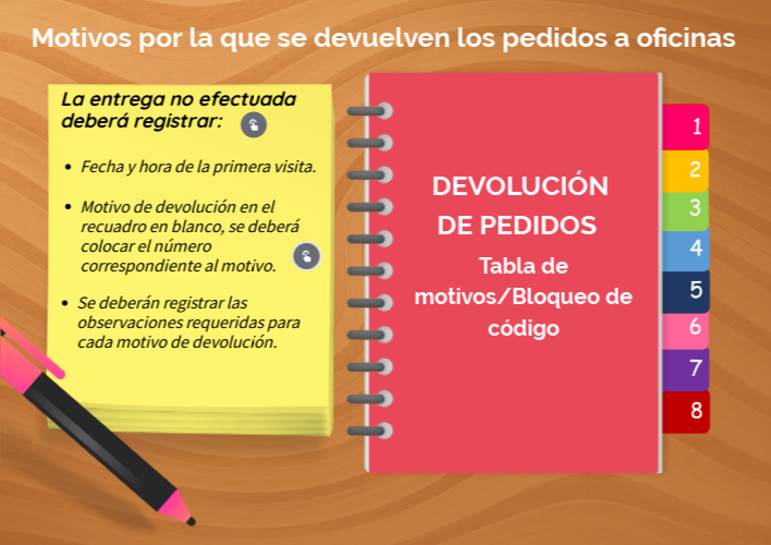 Devolución de pedidos- Unique | Genially