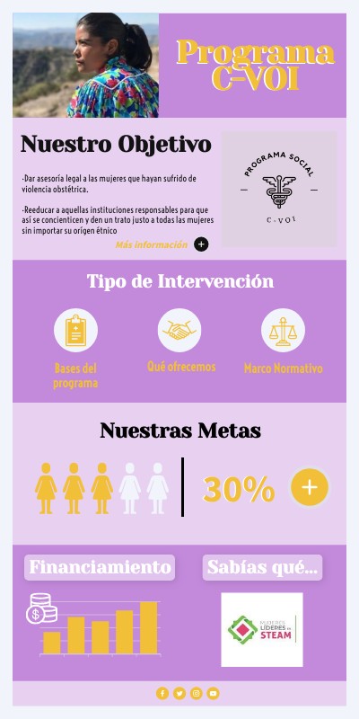 Programa C-VOI | Genially