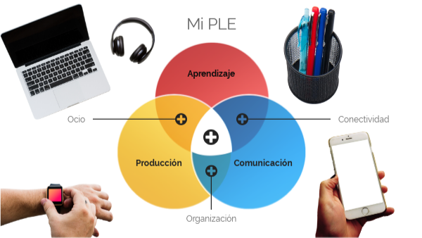 Rodriguez Mariano MiPLE