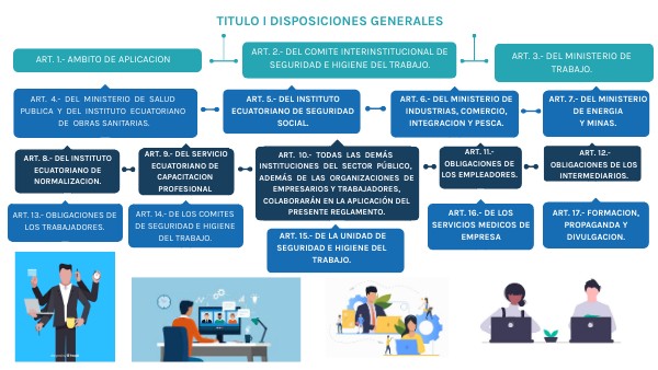 DISPOSICIONES GENERALES | Genially