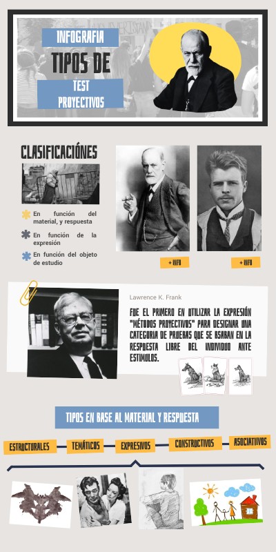 Tipos de test proyectivos