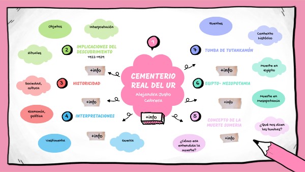 MAPA CONCEPTUAL ILUSTRADO | Genially