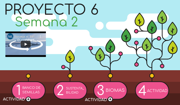 BIOLOGÍA-PROYECTO6-SEMANA2 | Genially