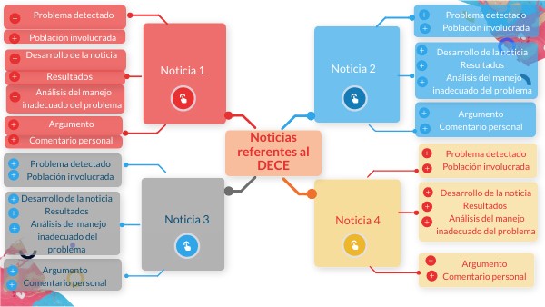 PAE 2-Recopilación argumentativa de noticias del DECE | Genially