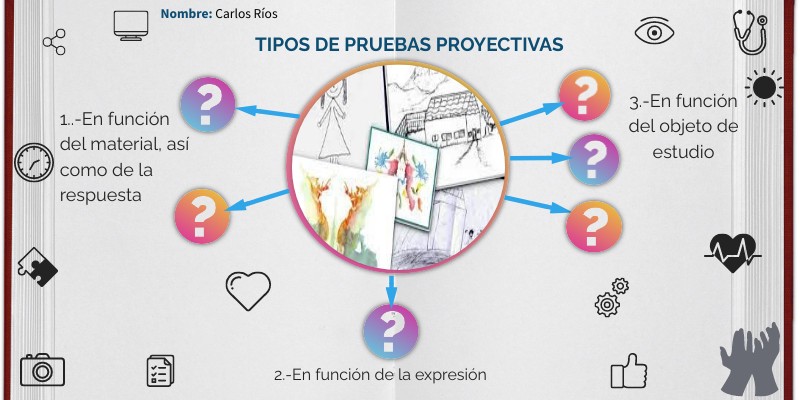 Tipos de pruebas proyectivas | Genially