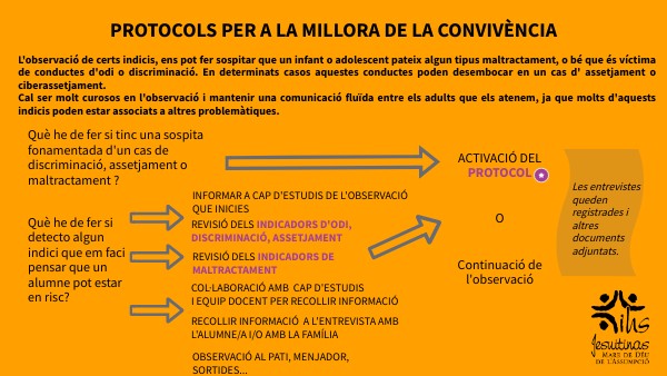 PROTOCOLS CONVIVÈNCIA | Genially
