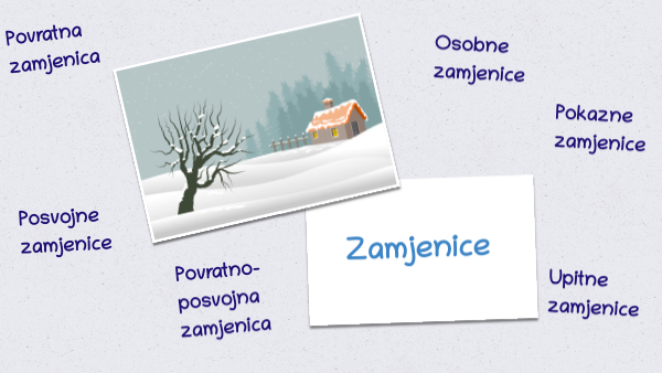 Zamjenice, 6. r. | Genially