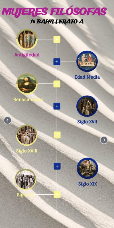 1ºBACH A Mujeres filósofas | Genially