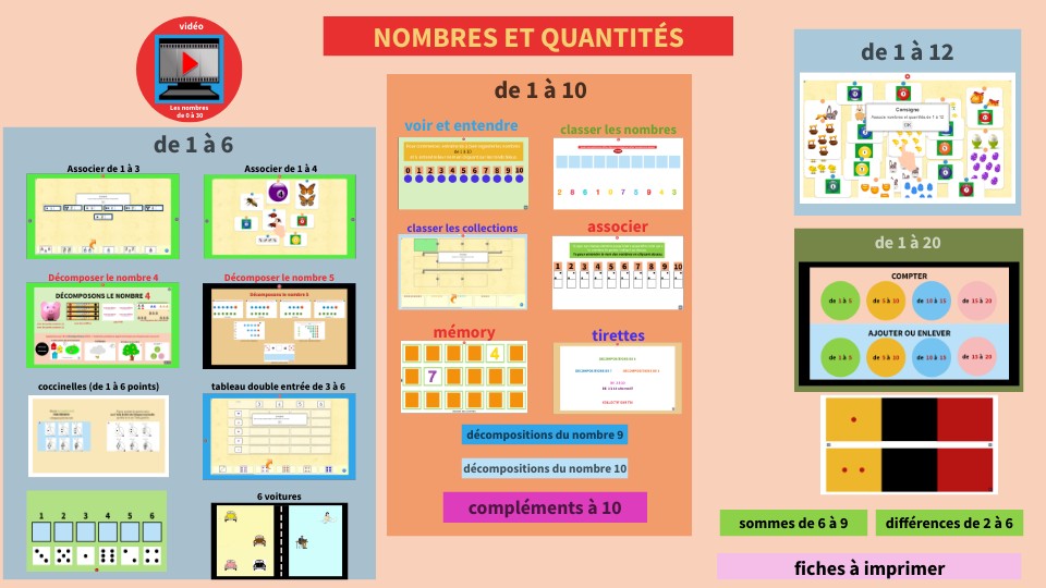 numération (MàJ mai 2023) | Genially