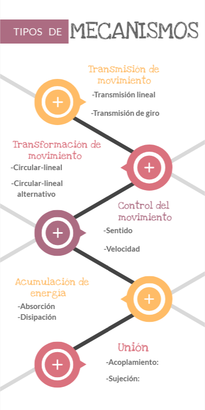 Esquema sobre los mecanismos