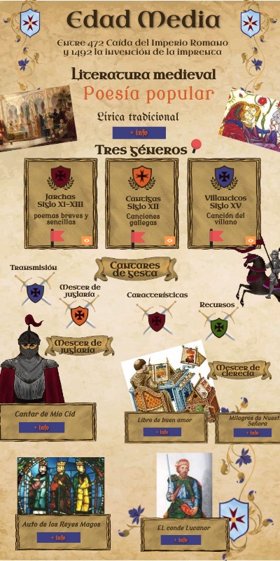 EDAD MEDIA - INFOGRAFÍA