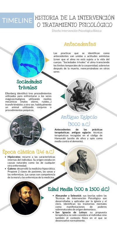 Línea de tiempo | Genially