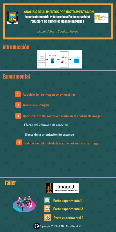 AAI-MTAL-PV-2 | Genially