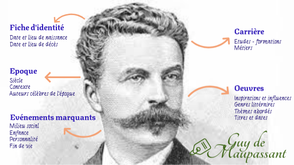 Maupassant