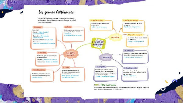 genres littéraires révisions 3e | Genially