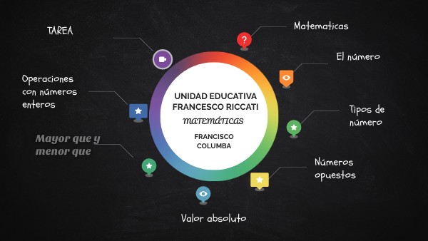 DIALOGO CON LA TEORÍA | Genially