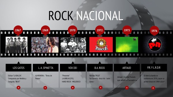 ROCK NACIONAL | Genially