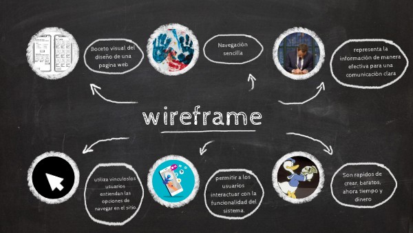 Wireframe