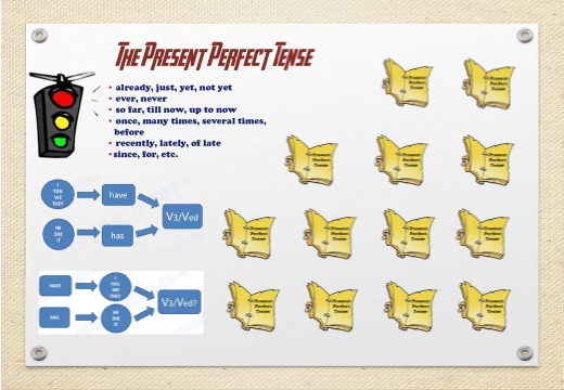 Present Perfect_form 6 | Genially