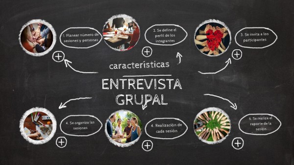 características entrevista grupal | Genially