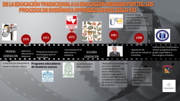 FOTOGRAMAS | Genially