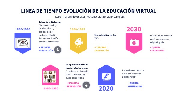 LINEA DE TIEMPO EDUCACIÓN A DISTANCIA | Genially