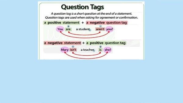 Question tags. Bruno Lalau | Genially