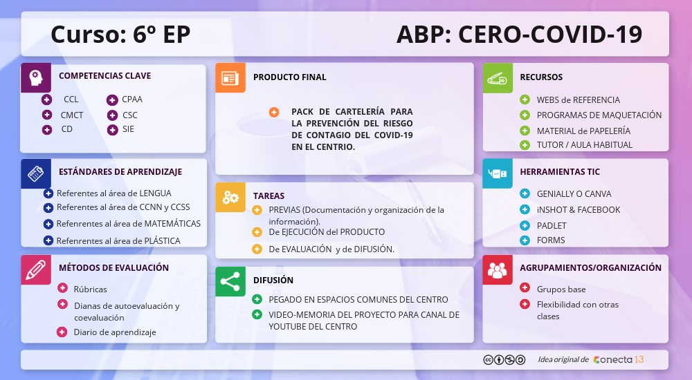 ABP-0-COVID-19 | Genially