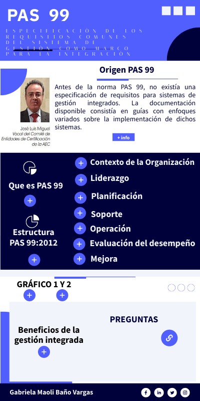 SISTEMAS INTEGRADOS - PAS 99 - GABRIELA BAÑO | Genially