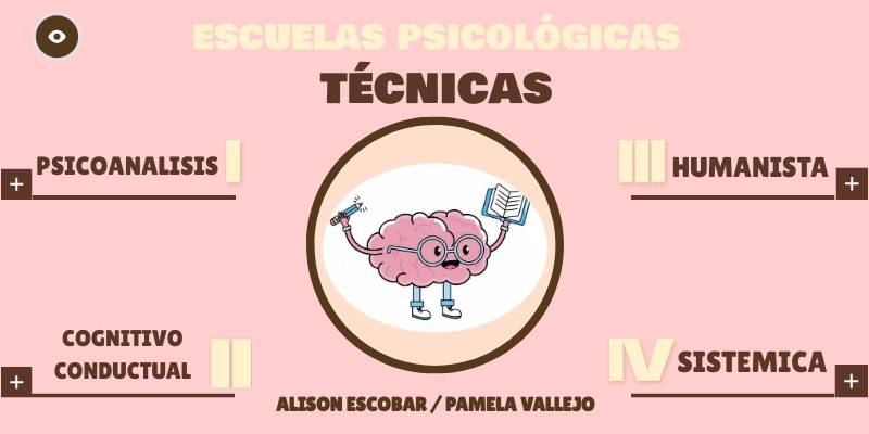 TECNICAS PSICOLOGICAS