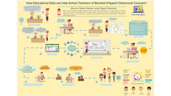 Alice interactive poster | Genially