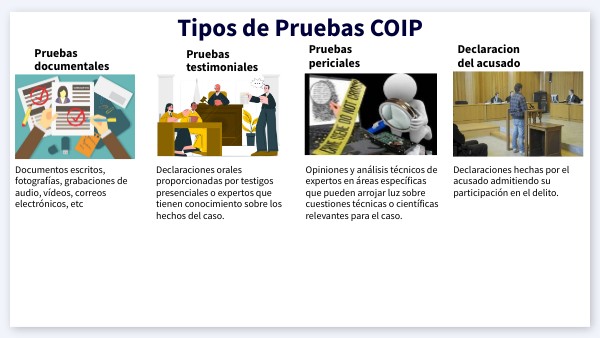 Tipos de pruebas | Genially