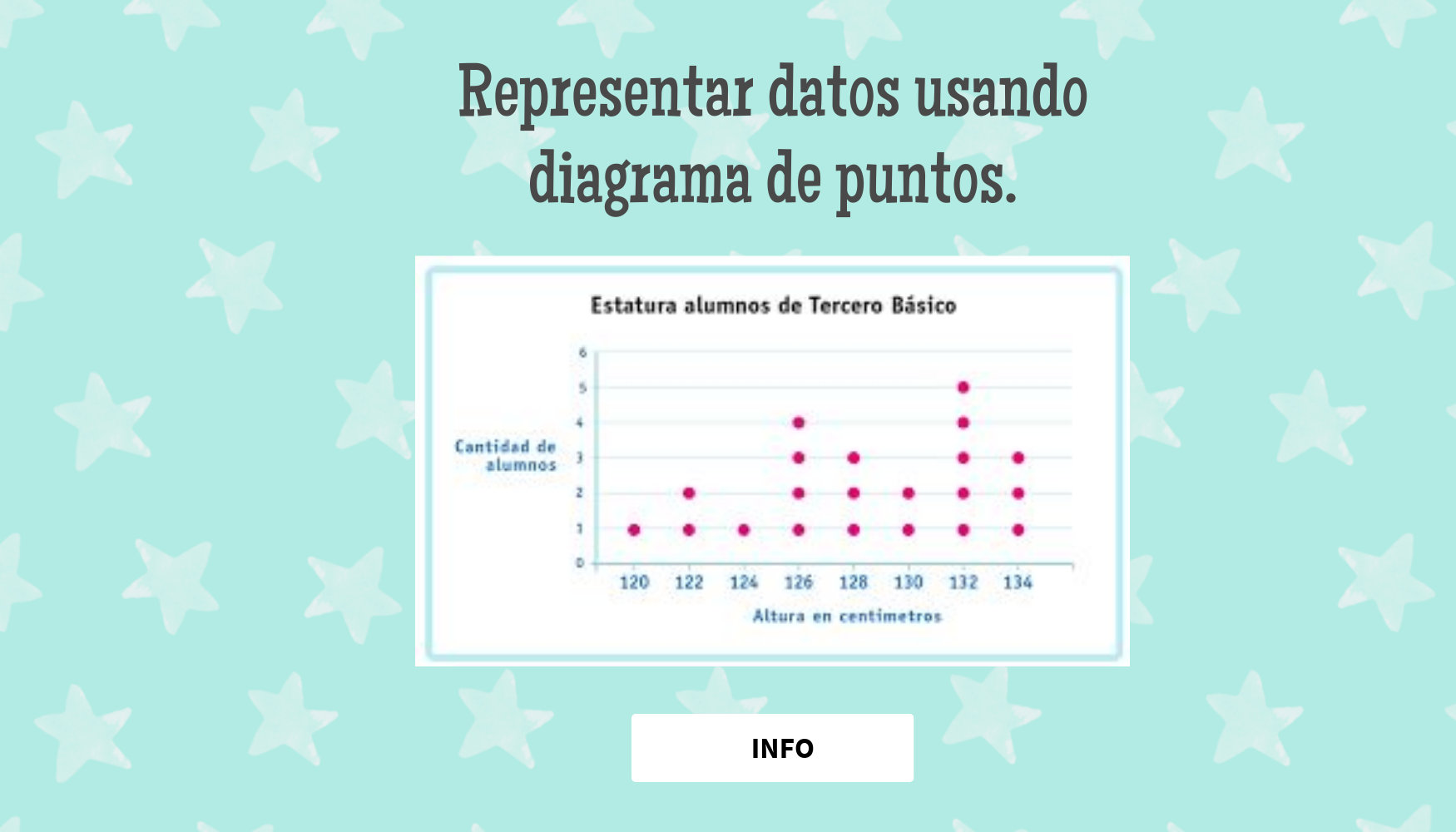 Diagrama de puntos | Genially