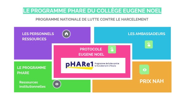 Programme Phare collège Eugène Noël