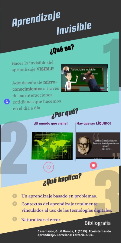 Aprendizaje invisible | Genially