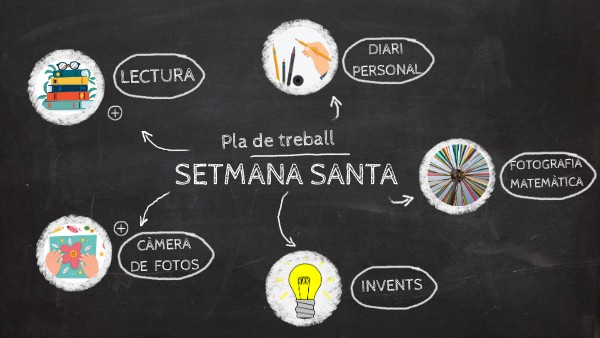 PLA SETMANA SANTA | Genially