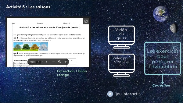 Activité 5 Les saisons