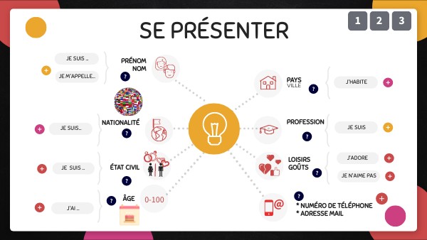 Se présenter | Genially