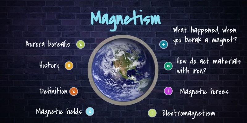 Magnetism | Genially