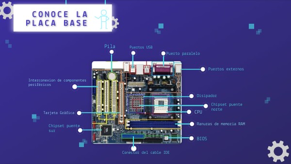 Conoce la placa base | Genially
