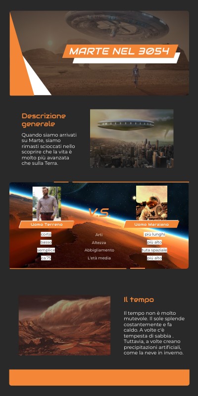 Marte nel 3054 | Genially