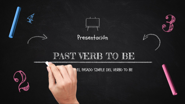 Inglés, pasado simple del verbo to be | Genially