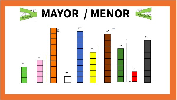 COLOCAMOS DE MAYOR A MENOR / DE MENOR A MAYOR