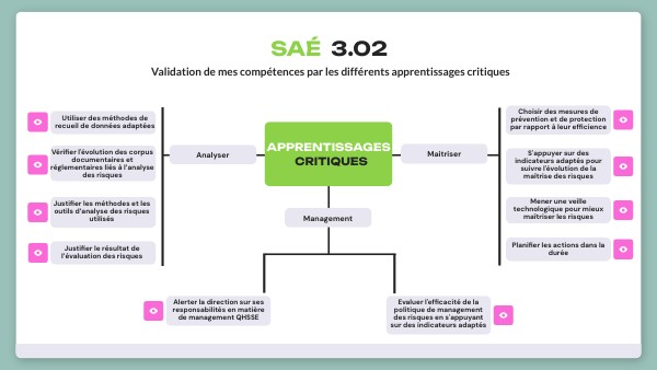 Carte mentale schéma central | Genially