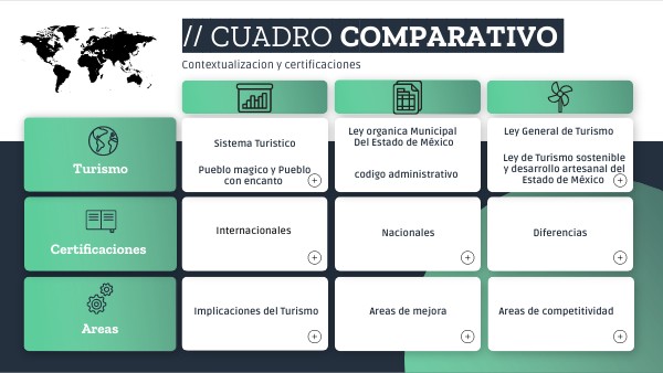 Certificaciones | Genially