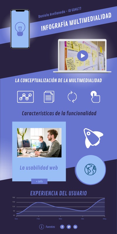 Infografía multimedialidad